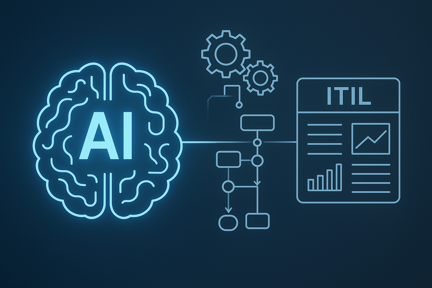 Using AI in ITIL to Make IT Service Management Work Smarter